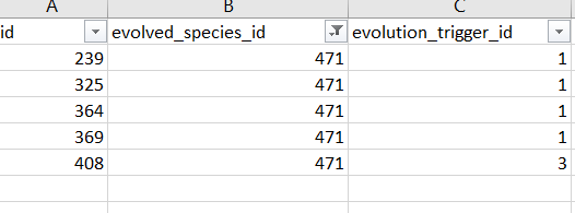 Version Group Id is missing in evolutions · Issue #729 · PokeAPI/pokeapi · GitHub