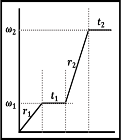 GitHub - YEUNU/SpinCoater