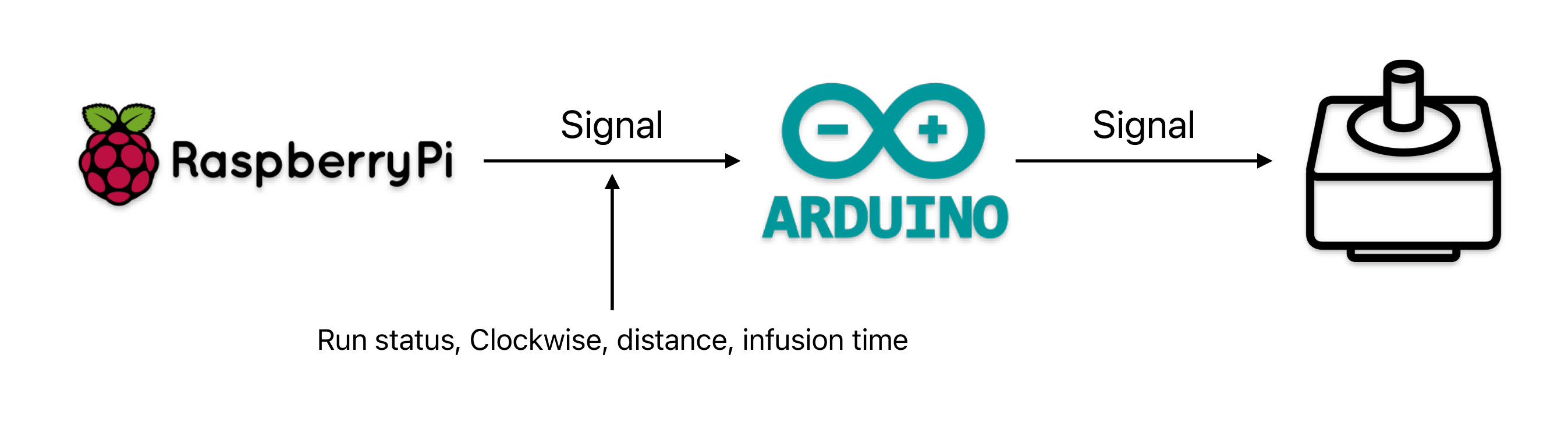 GitHub - YEUNU/SyringePump
