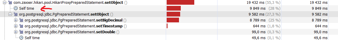About the HikariProxyPreparedStatement.setObject Method performance · Issue #1872 ...