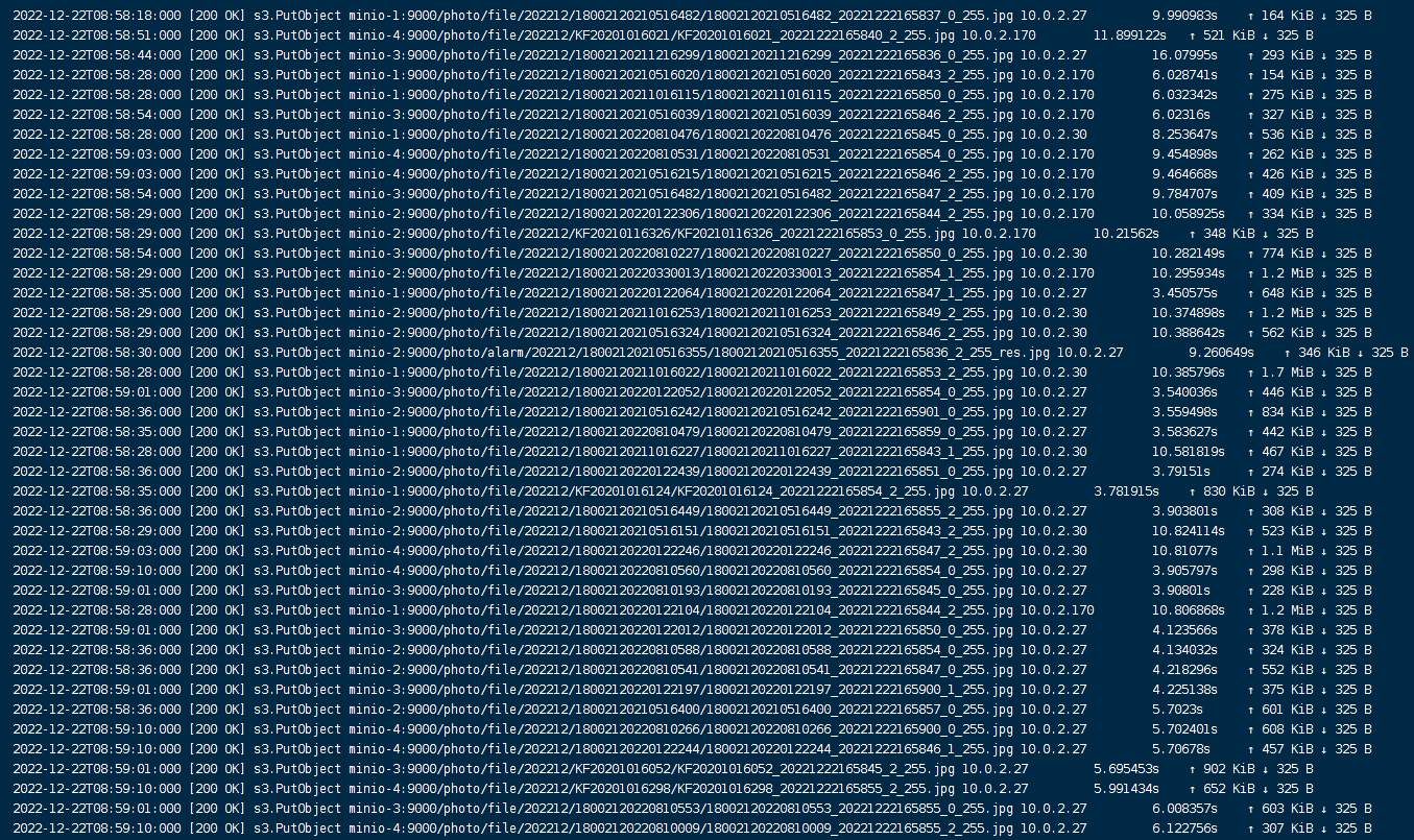 Can I Be Sure This Is A Disk Problem · Minio Minio · Discussion 16295 · Github