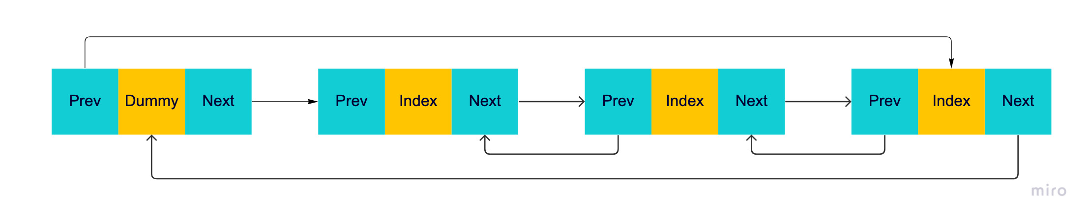 GitHub - itkimura/push_swap