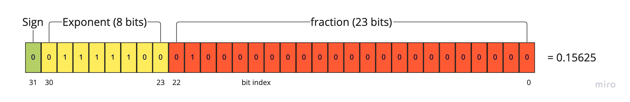 GitHub - itkimura/ft_printf