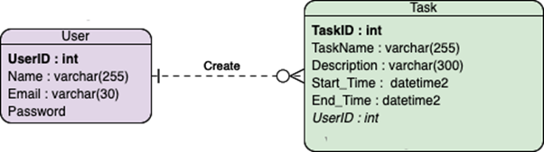 GitHub - amirulaemann/to-do-application