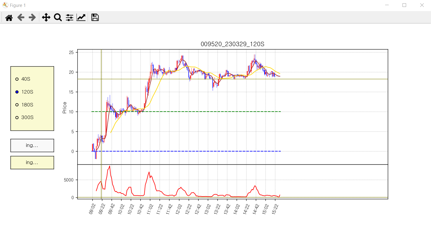 different time interval · Issue #616 · matplotlib/mplfinance · GitHub