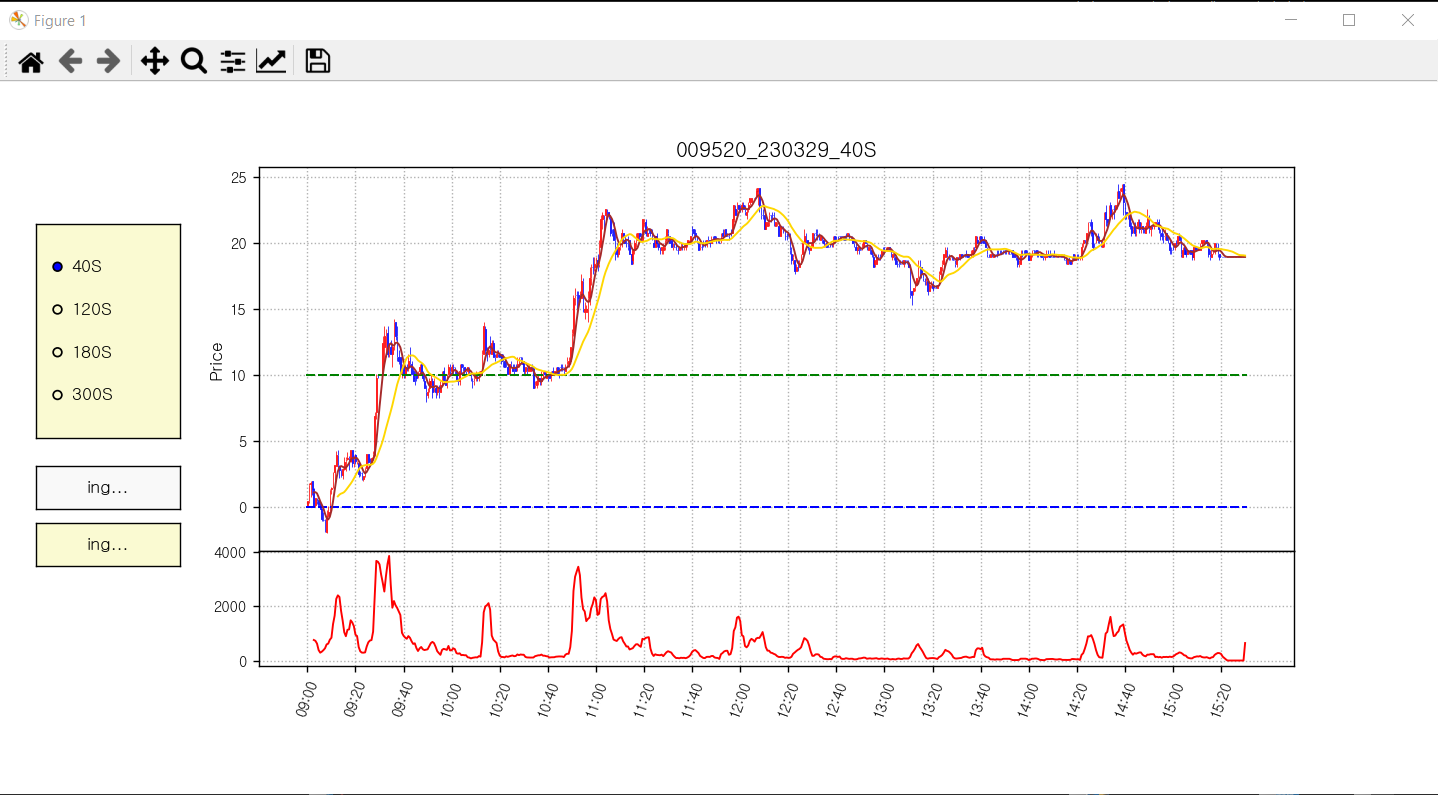 different time interval · Issue #616 · matplotlib/mplfinance · GitHub