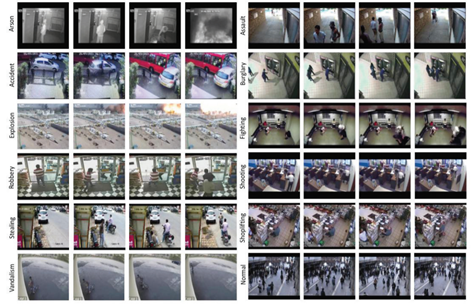 GitHub - da-head0/cctv-anomaly-detection: CCTV 이상행동 탐지 모델