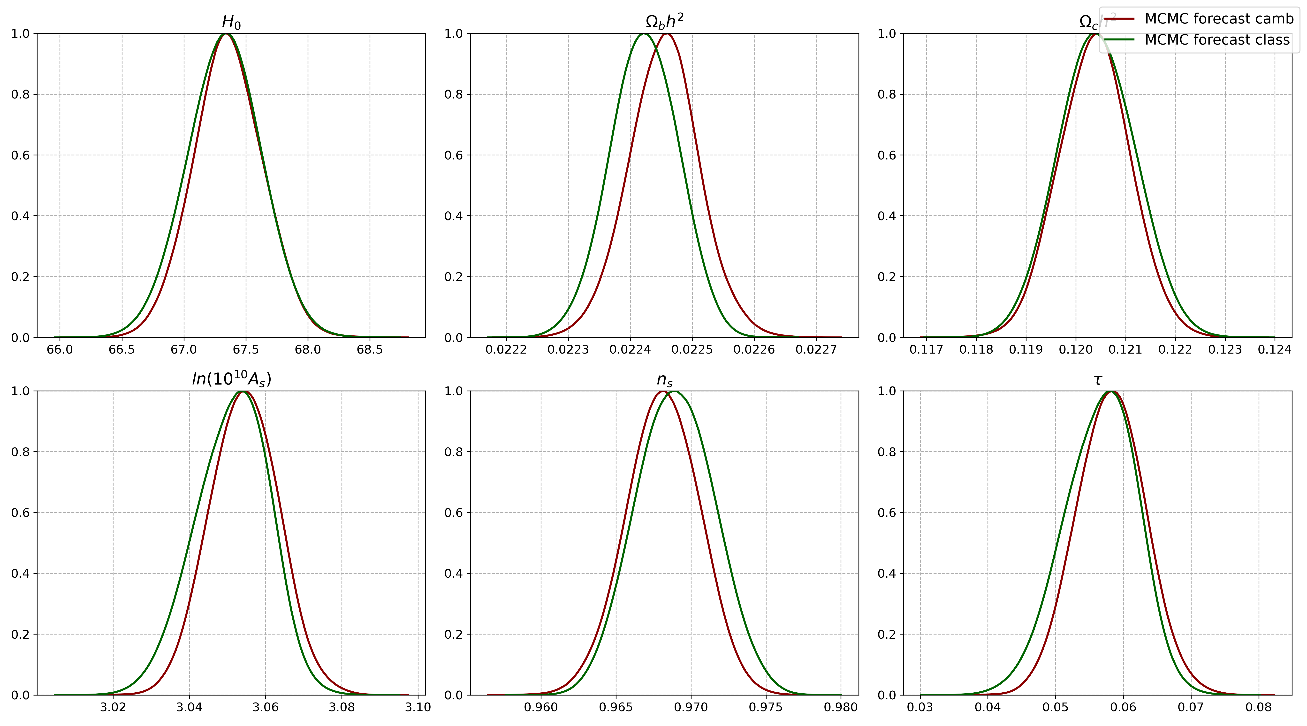 Cosmological parameters with camb & class · Issue #87 · CobayaSampler/cobaya · GitHub