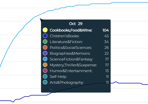 How to change line color · Issue #8 · TanStack/react-charts · GitHub