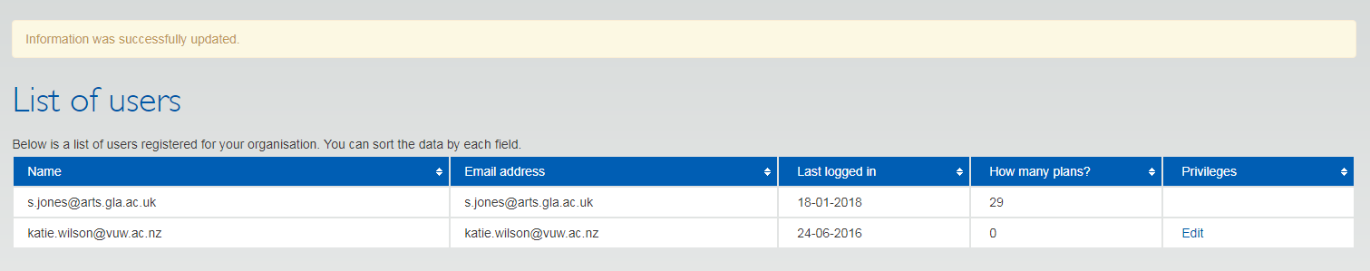 Revise Edit user privileges functionality · Issue #761 · DMPRoadmap/roadmap · GitHub