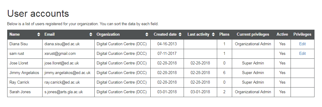 Enable super-admins to edit user profiles · Issue #1275 · DMPRoadmap/roadmap · GitHub