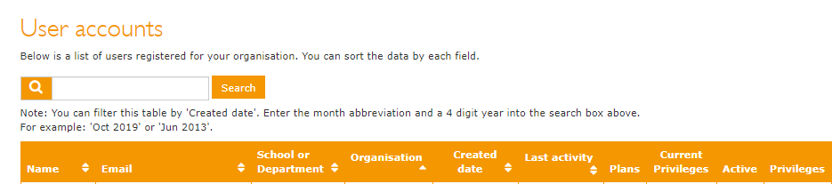 Add Orcid/Shibboleth display to admin display of user-accounts · Issue #2353 · DMPRoadmap ...