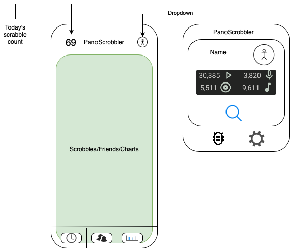 Profile pic in bottom bar feels very weird · Issue #316 · kawaiiDango/pano-scrobbler · GitHub