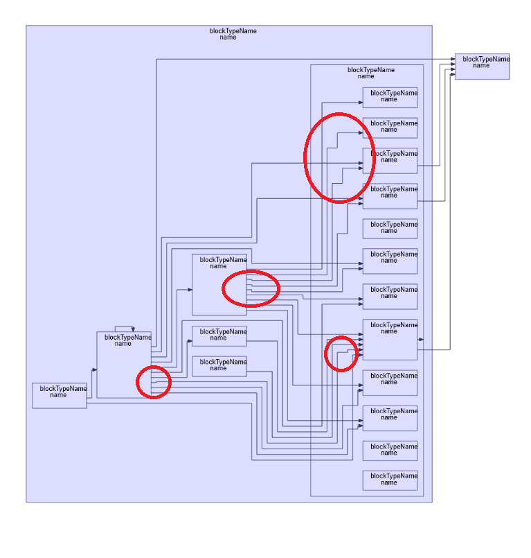 Non-optimal edge routing · Issue #766 · eclipse-elk/elk · GitHub