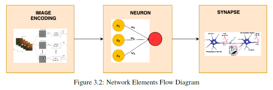 GitHub - rc754/Spiking-Neural-Network