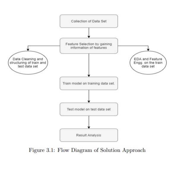 GitHub - rc754/Rishika--Loan_Prediction_Machine_Learning