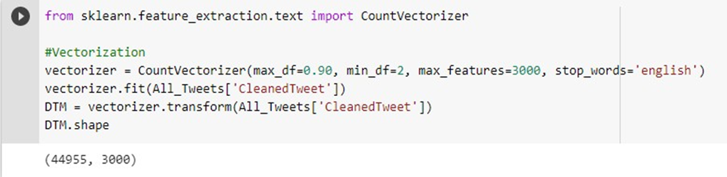 GitHub - aqibaltaf/Covid19-Sentiment-Analysis: Used diﬀerent techniques ...