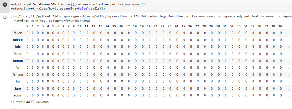 GitHub - aqibaltaf/Covid19-Sentiment-Analysis: Used diﬀerent techniques ...