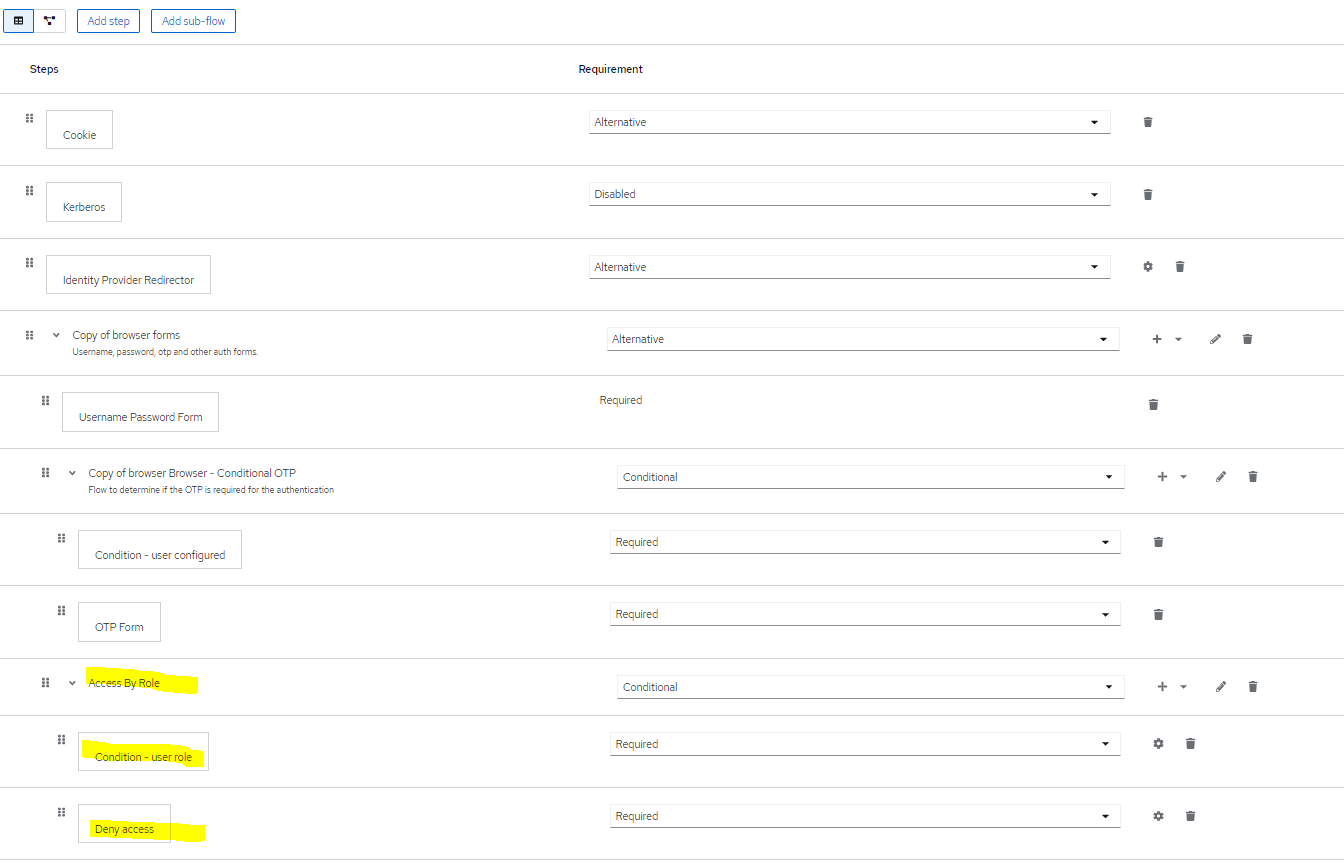 Role/Group based authentication not working for users authenticated by External IdPs (Azure AD ...