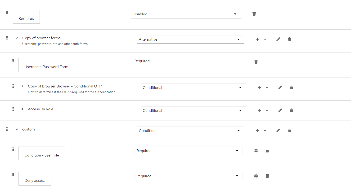 Rolegroup Based Authentication Not Working For Users Authenticated By External Idps Azure Ad