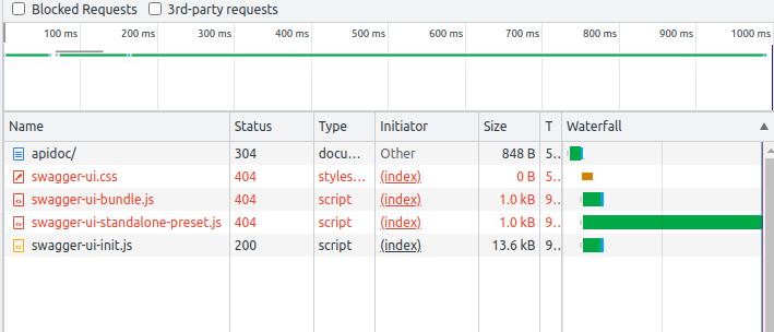 Swagger Issue With Lambda Usage · Issue 2157 · Nestjsswagger · Github 8646