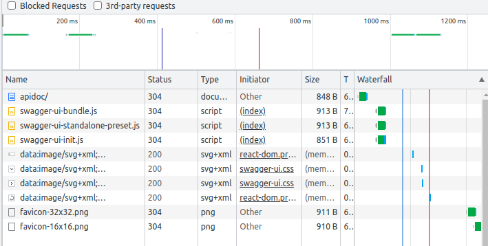 Swagger Issue With Lambda Usage · Issue 2157 · Nestjsswagger · Github 