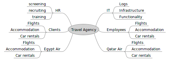 GitHub - yahiamostafa/RedHat-System-Administration: Creating Environment