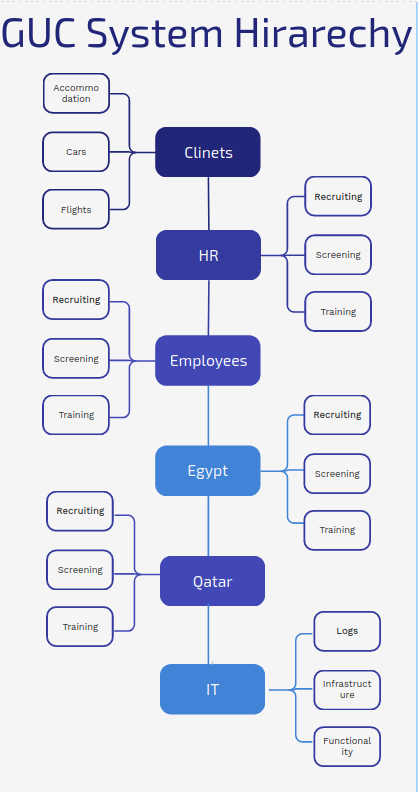 GitHub - yahiamostafa/RedHat-System-Administration: Creating Environment