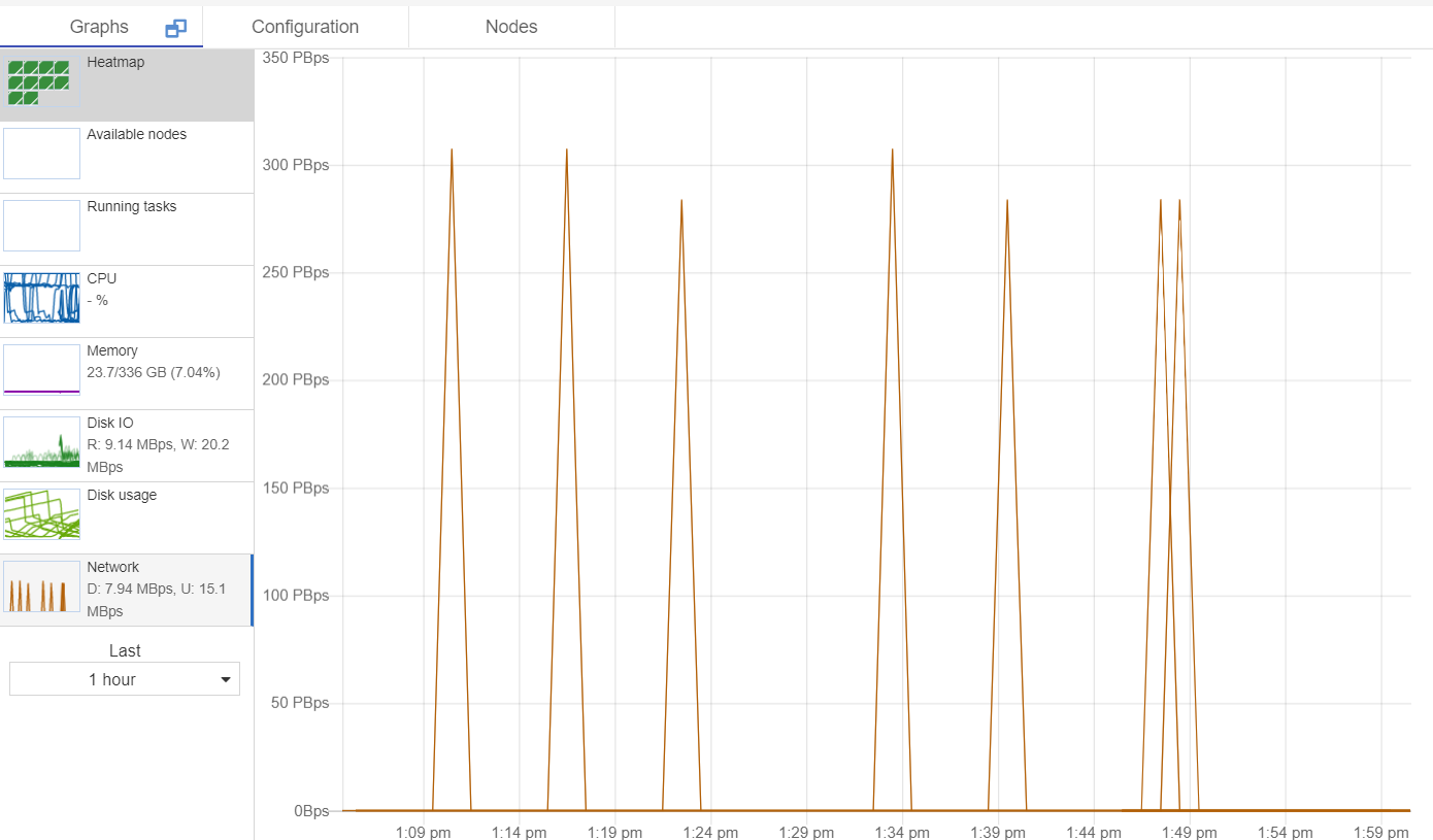 UI Metrcis for pool's nodes · Issue #1999 · Azure/BatchExplorer · GitHub