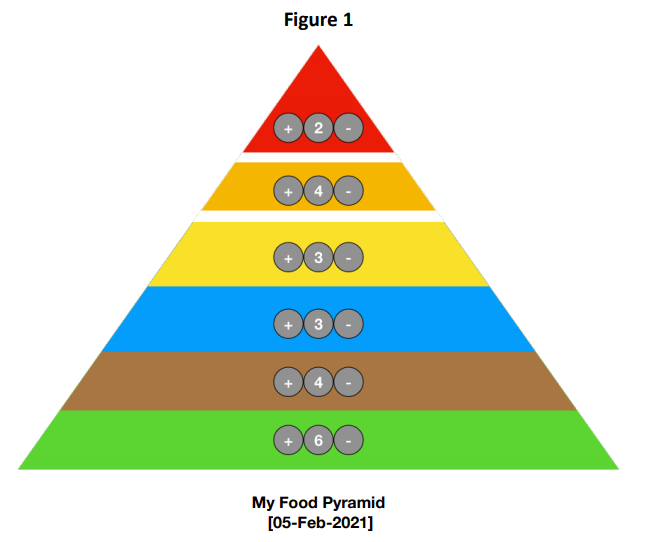 GitHub - Ann133/interactive-food-pyramid: Interactive Food Pyramid ...