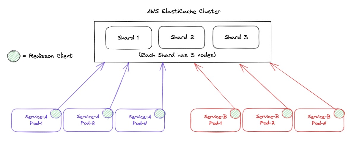 Cache synchronization issue with RLocalCachedMap · Issue #4749 ...