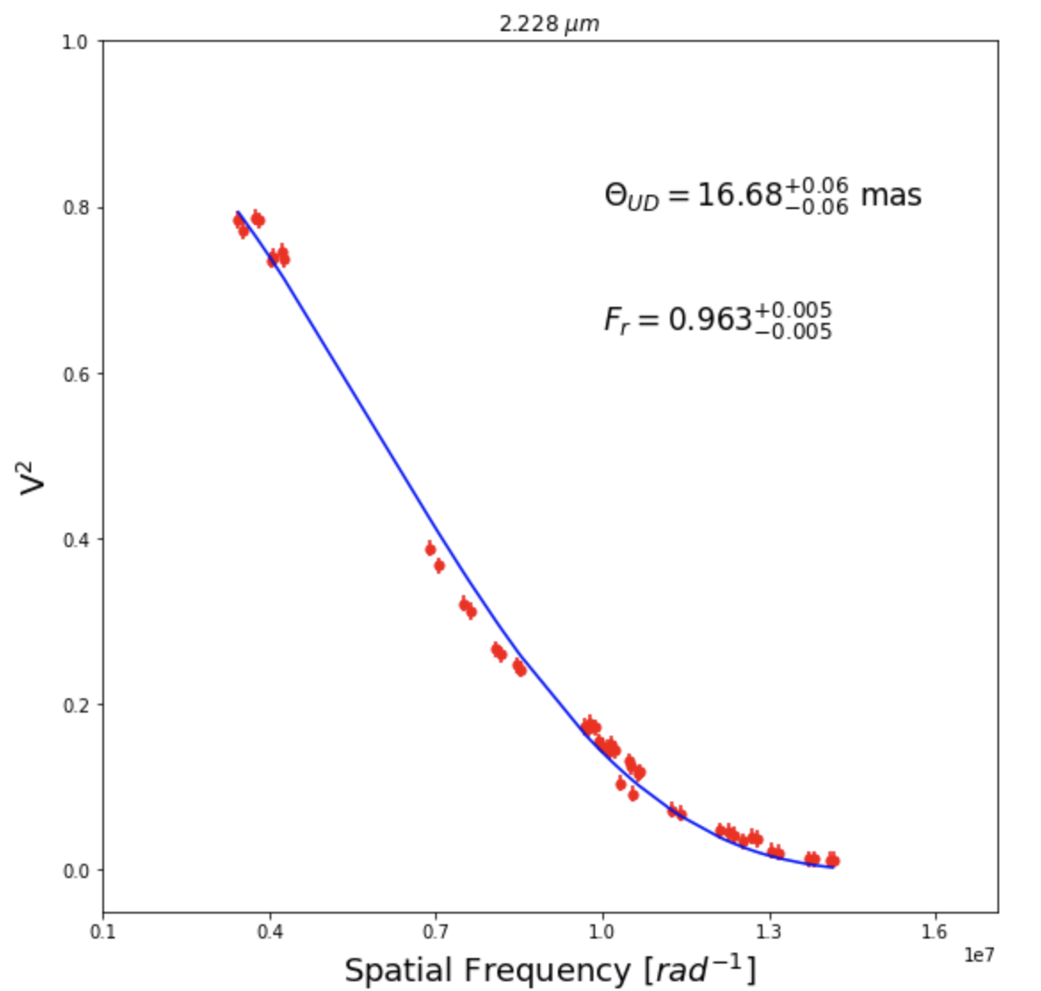GitHub - abelrg25/RCar_GRAVITY