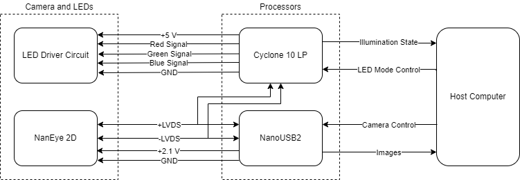 GitHub - JaySpock/Sequential-RGB-Illumination: Generates real-time ...