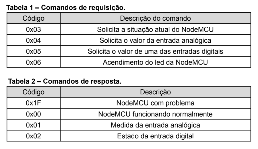 GitHub - Pegasus77-Adriel/PBL-2---SISTEMAS-DIGITAIS