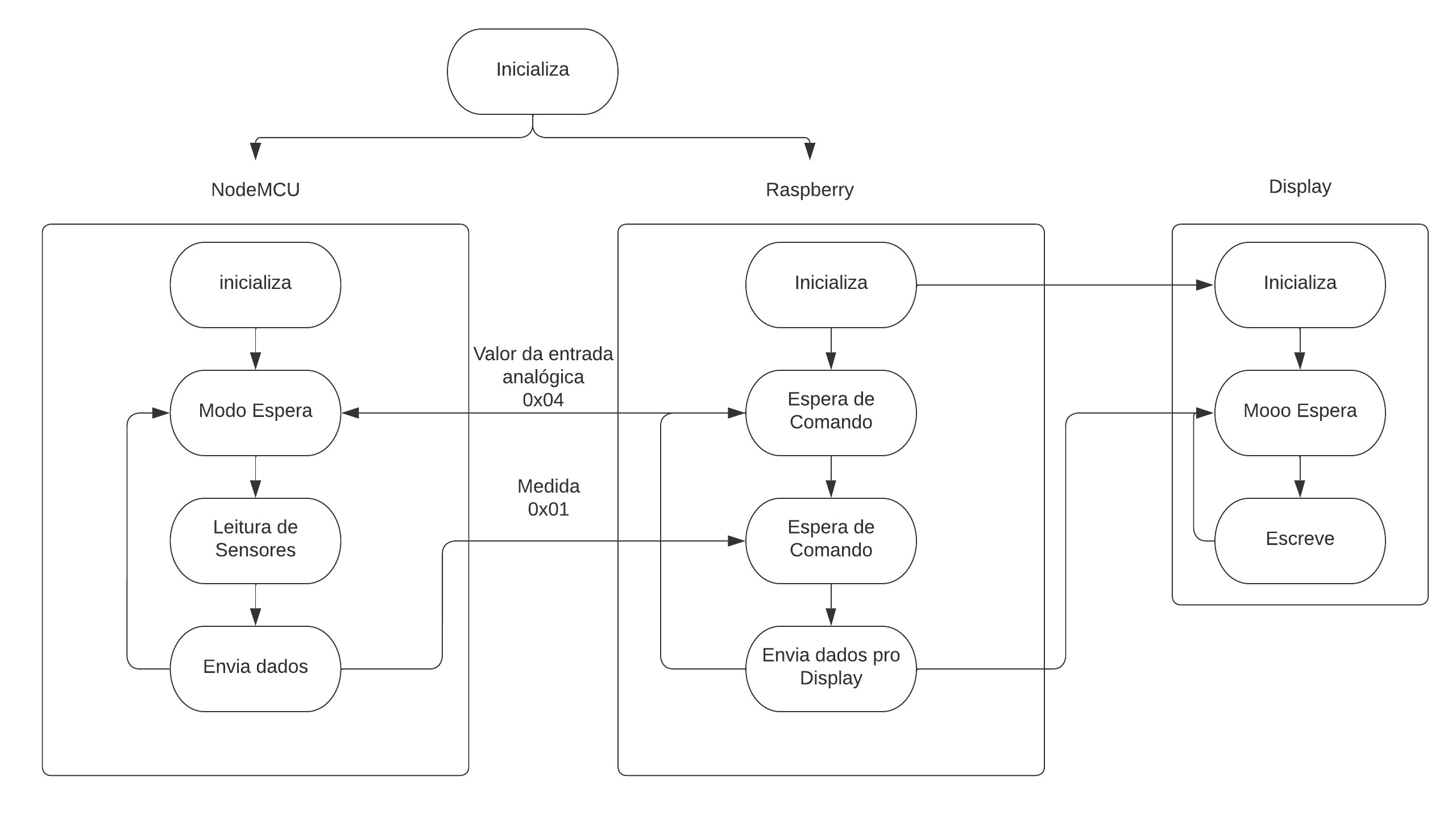GitHub - Pegasus77-Adriel/PBL-2---SISTEMAS-DIGITAIS