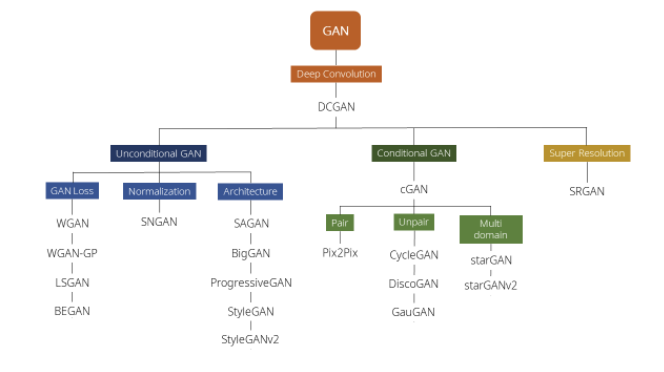 GitHub - comsa33/DL-GAN: Generative Adversarial Network