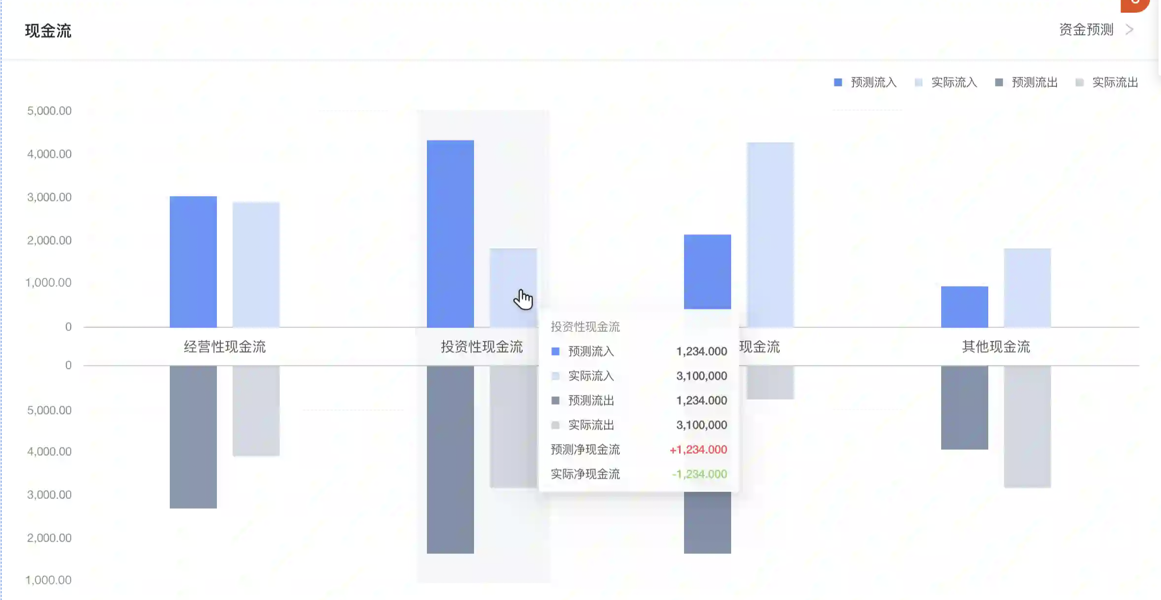 🧐[问题]请问对称分组柱状图如何实现 · Issue 1225 · Ant Design Ant Design Charts · Github