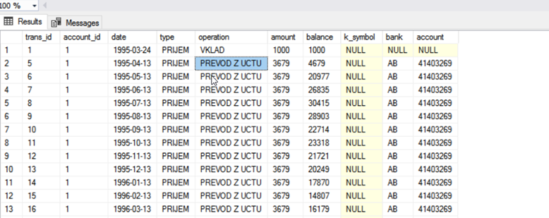GitHub - suresh-abeyweera/End-to-End-Data-Warehouse-and-ETL-Project ...