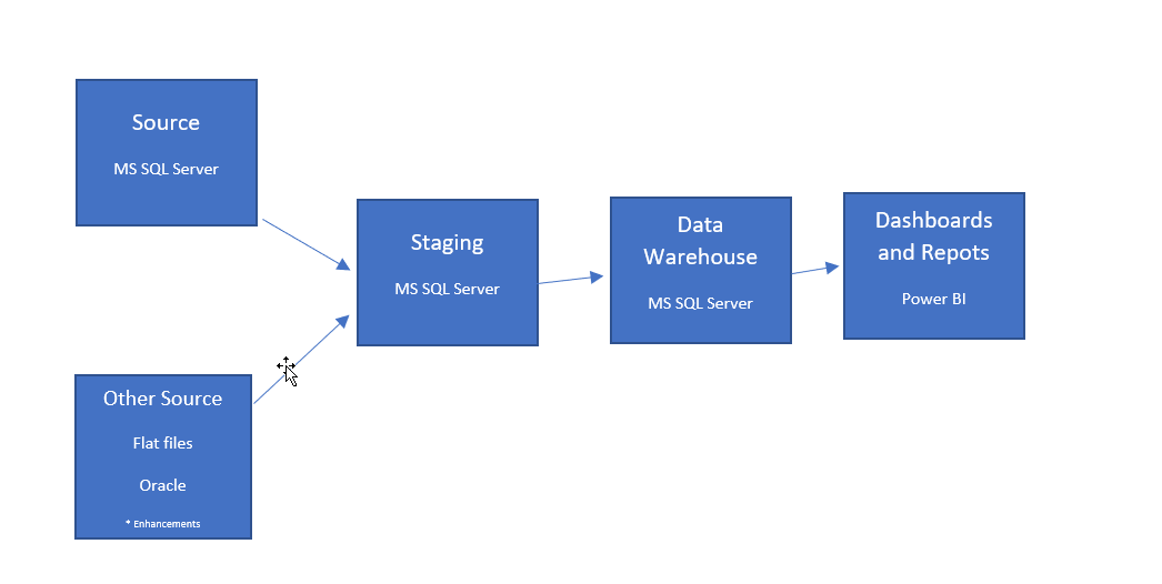 GitHub - suresh-abeyweera/End-to-End-Data-Warehouse-and-ETL-Project ...