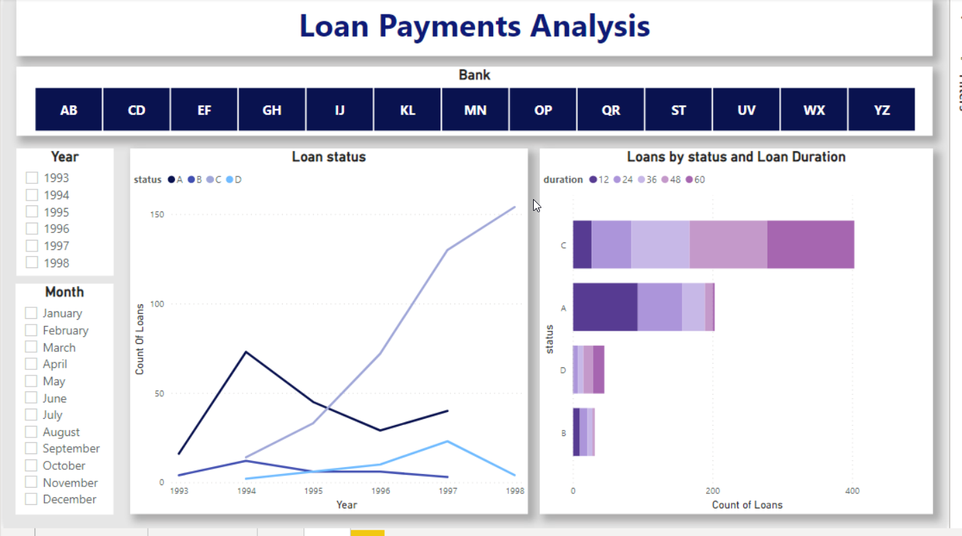 GitHub - suresh-abeyweera/End-to-End-Data-Warehouse-and-ETL-Project ...