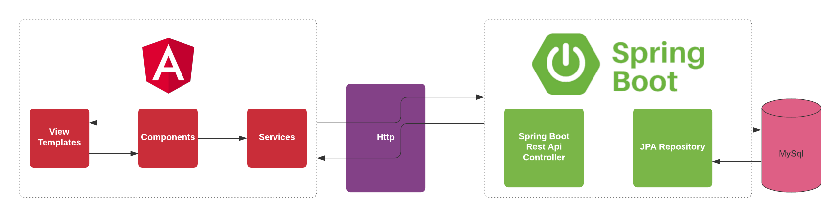 GitHub - sammie-hub/springboot-angularJs