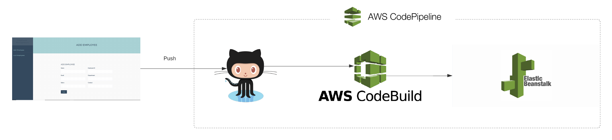 GitHub - sammie-hub/springboot-angularJs