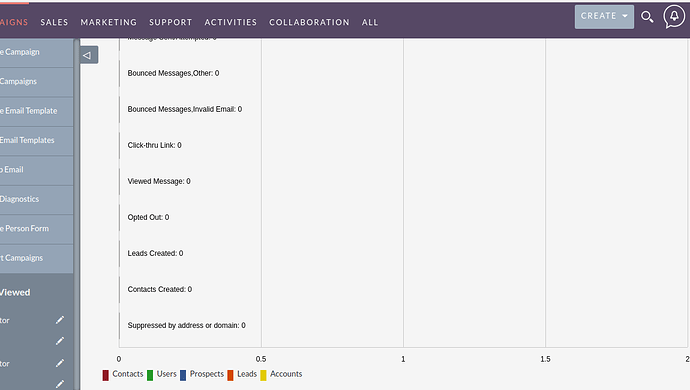 Chart is missing after upgrade from campaign module · Issue #8585 · salesagility/SuiteCRM · GitHub
