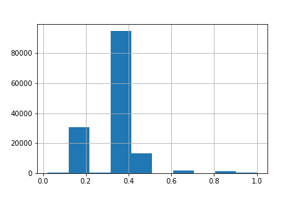 GitHub - vilka-lab/JigsawRate: Jigsaw Rate Severity of Toxic Comments ...