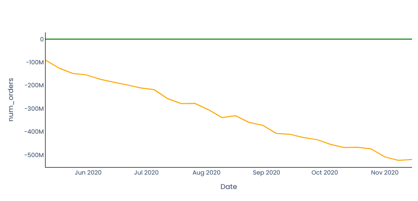 Linear Regression Model forecast · Issue #1163 · unit8co/darts · GitHub