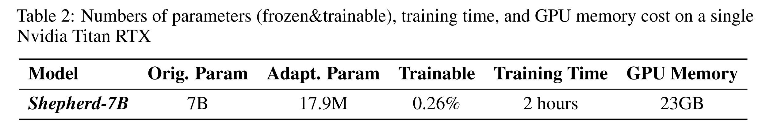 Training Time · Issue #2 · JayZhang42/FederatedGPT-Shepherd · GitHub