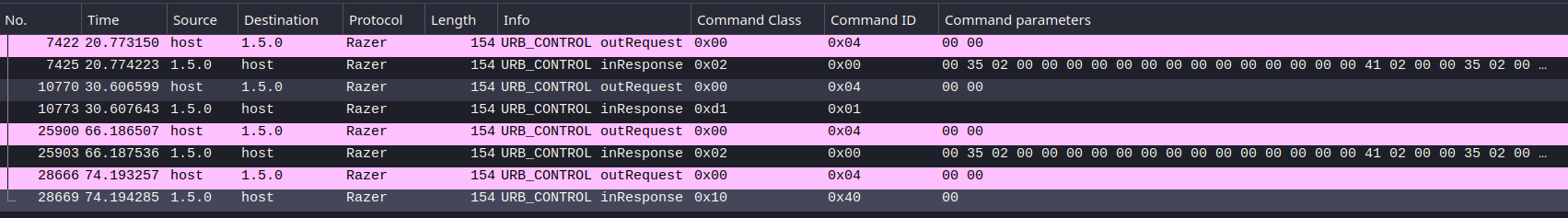 Support for BlackWidow V4 Pro (Wired) · Issue #2044 · openrazer/openrazer · GitHub