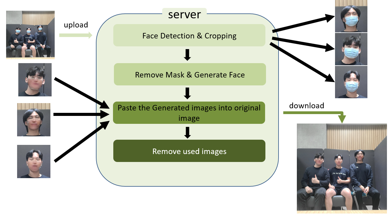 GitHub - Anchang8/Mask_Remover_APP