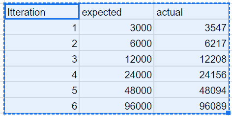 Consumer latency · Issue #148 · sonus21/rqueue · GitHub