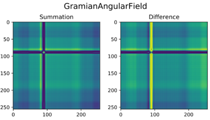 GitHub - tsubasa-k/MIT_BIH_ECGs